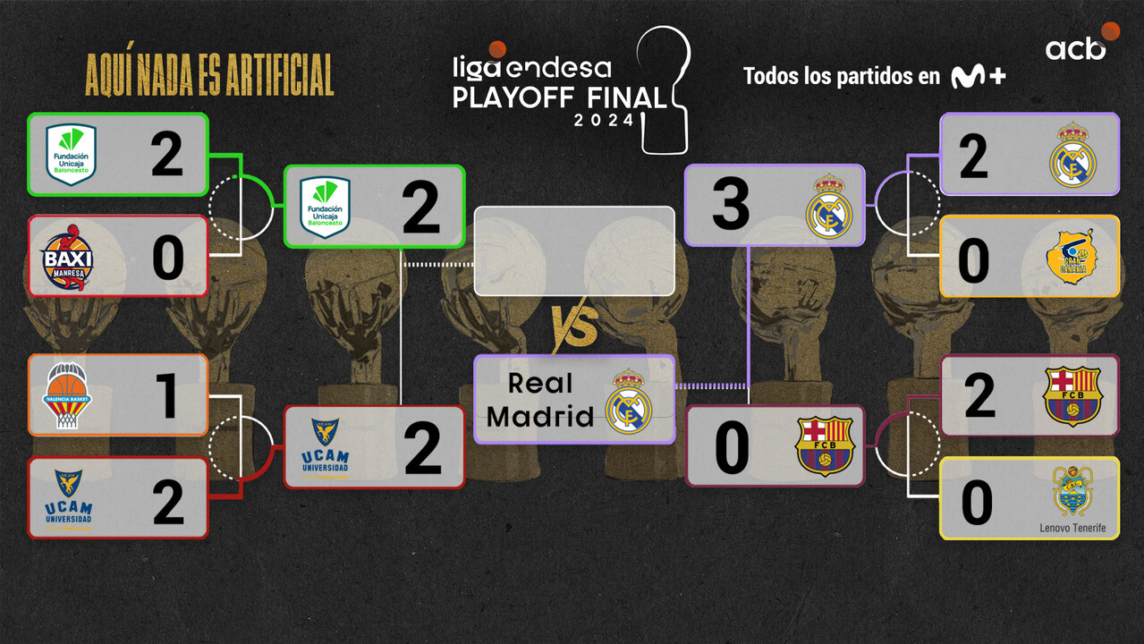 Fechas y horarios del Playoff Final | ACB.COM