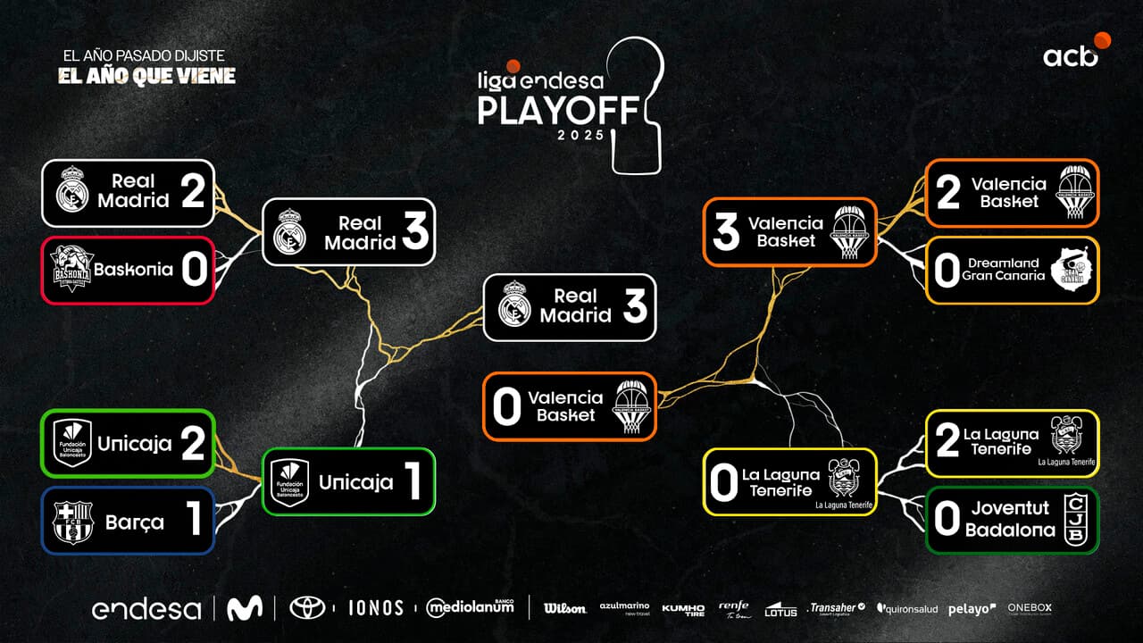 ¡Así quedó el cuadro del Playoff Liga Endesa 2025! | acb.com